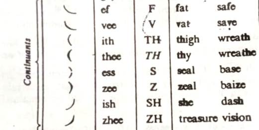 Shorthand Lovers, English Stenography (Salman Khan): Stenography: How ...