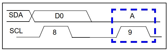 How the I2C and TWI (Two Wire Interface) protocol works - Liviu Istrate