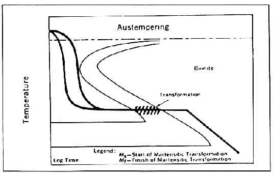 Perbedaan Austempering dan Inertempering ~ Kelas Edukasi