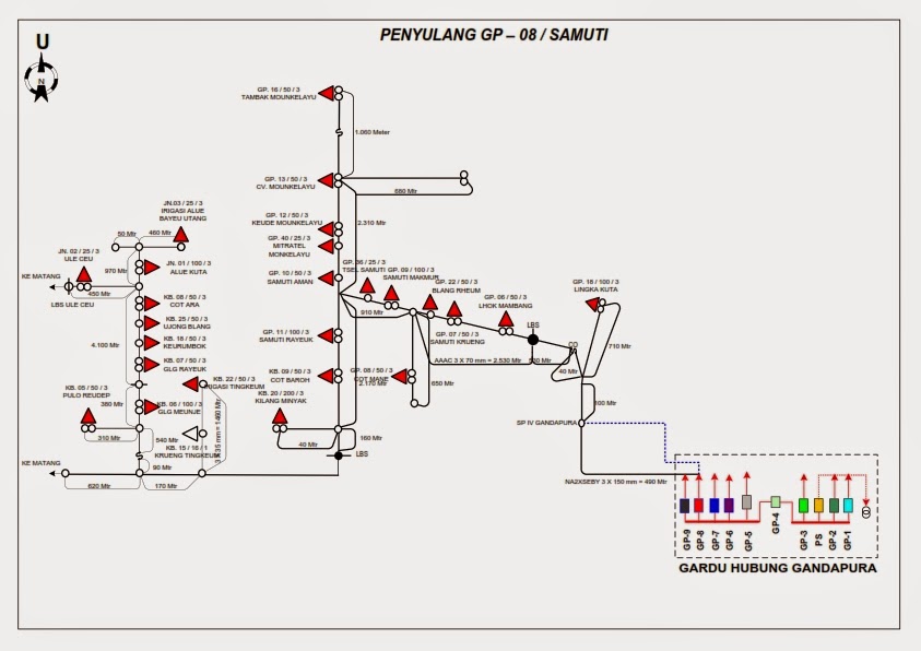 Single Line Diagram | Pelayanan Teknik PLN ULP Gandapura