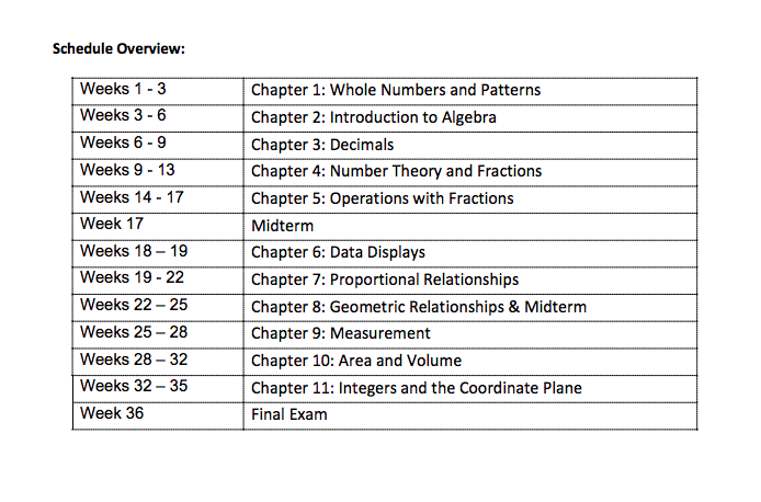 Krazy Kuehner Days: Thinkwell Homeschool - 6th to 8th Grade Math ...