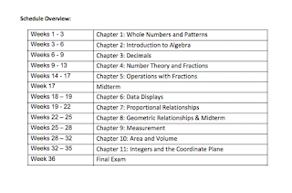 Krazy Kuehner Days: Thinkwell Homeschool - 6th to 8th Grade Math ...