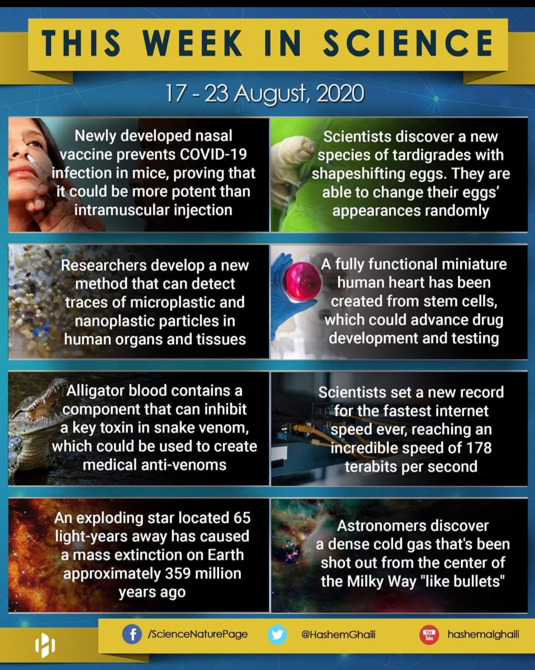 SVC ZOOLOGY : THIS WEEK IN SCIENCE