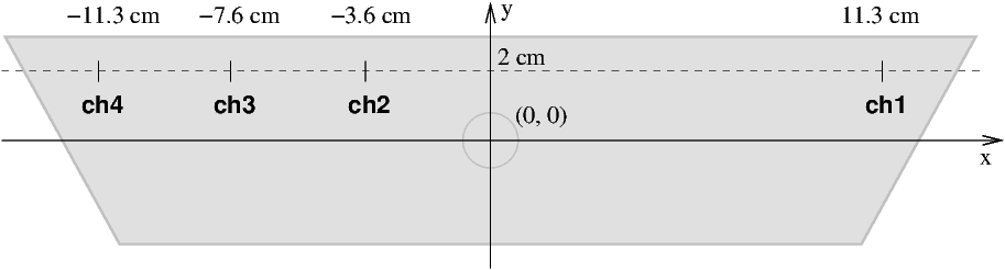 Giampiero Salvi's Tech Notes: MS Kinect microphone array geometry