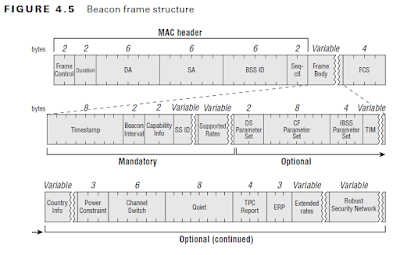 Limitless: ESP8266 and beacon frames