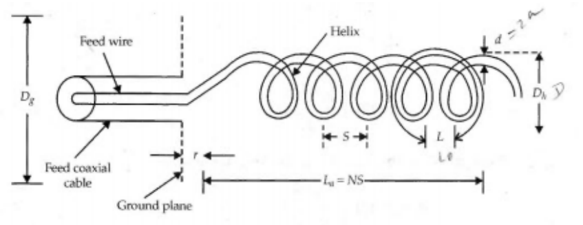 Helical Antenna Design in CST