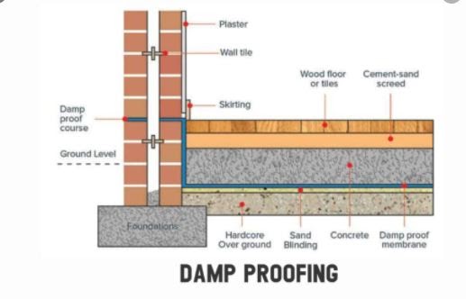 Damp ,Cause Of Dampness and Prevention of dampness