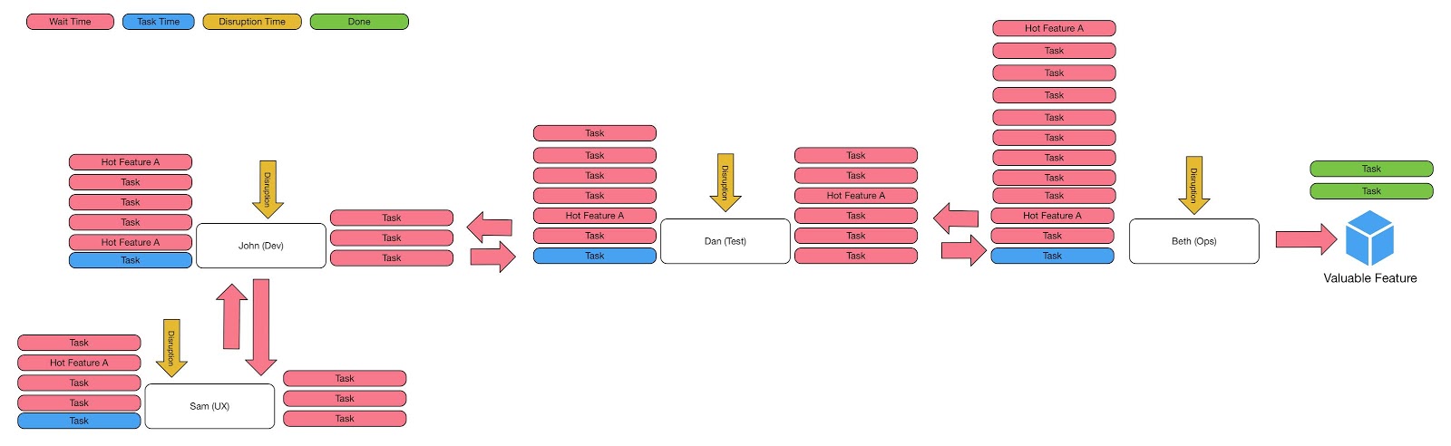 ZAN KAVTASKIN: Lead Time Driven Delivery - Part 1, Learning to see