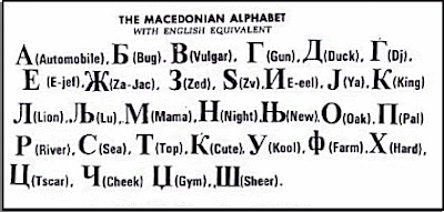 Macedonia: Macedonian Language