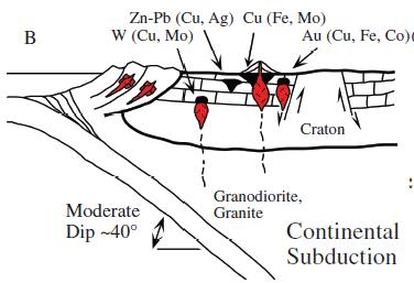 [SKARN/Endapan Hidrothermal/Alterasi Hidrothermal/GEOLOGY] - LINGKUNGAN ...