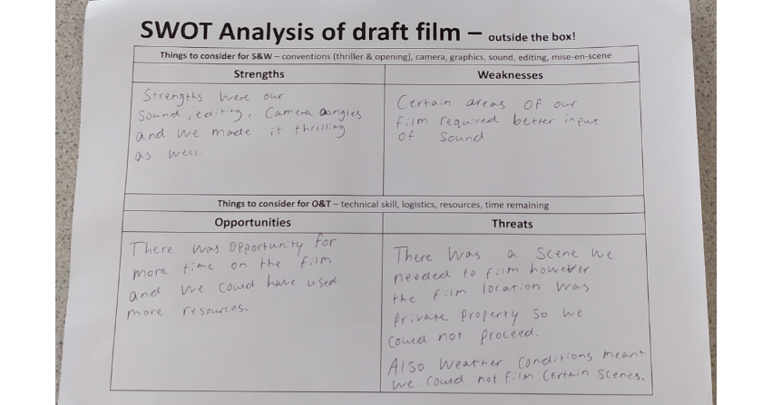 creating media product UNIT 3 TARAN (MR CLARKE): Swot analysis