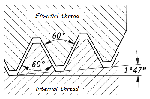 American National Pipe – NPT/NPS-Butt Weld Pipe Fittings
