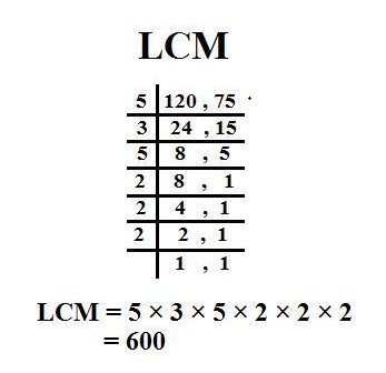 Find the Hcf and lcm of 120 and 75 using common division methods