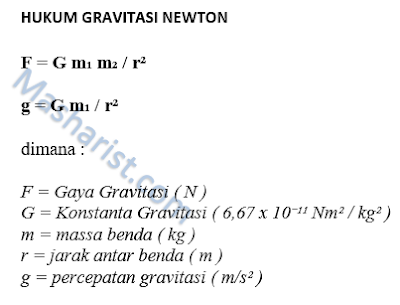 Kumpulan Contoh Soal Gaya Gravitasi, Gaya berat serta Pembahasannya ...