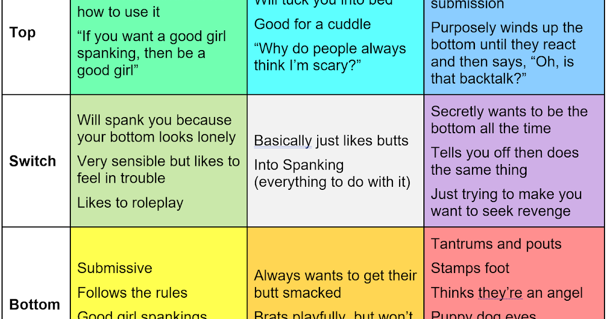 My Bottom Smarts: Emma's Alignment Chart