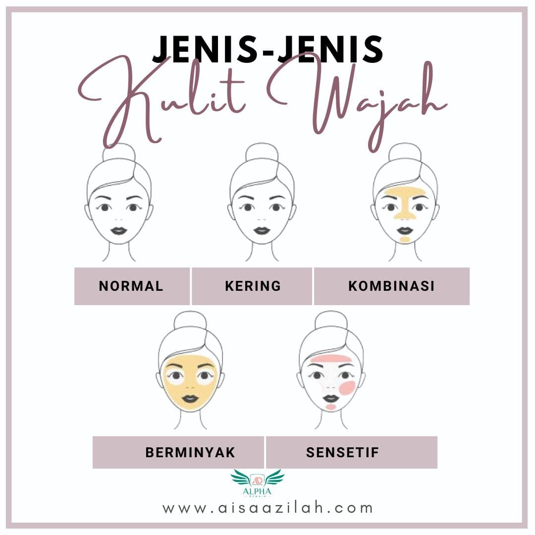Atasi Masalah Jerawat Dengan Cara Kenal Pasti Jenis Kulit Muka Kita ...