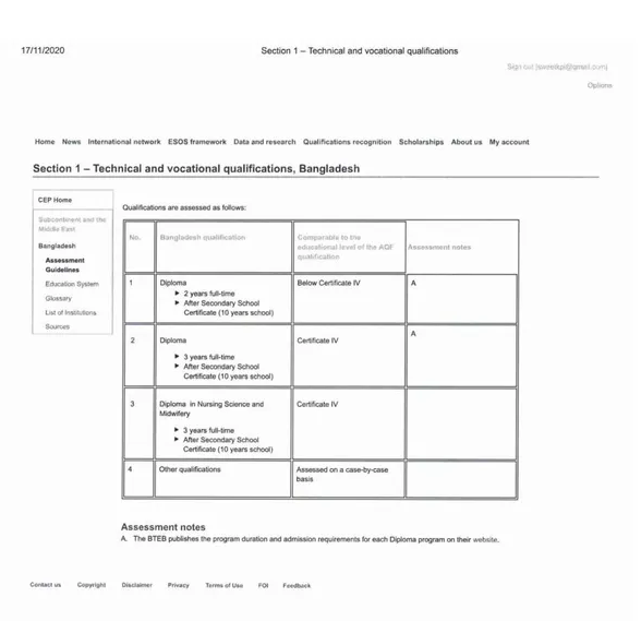 Australia Work Permit VISA And Apply Process 2021 - TopBDjobs