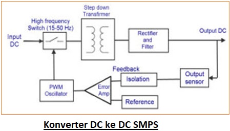 Apa itu SMPS (Switch Mode Power Supply) - Belajar Elektronika