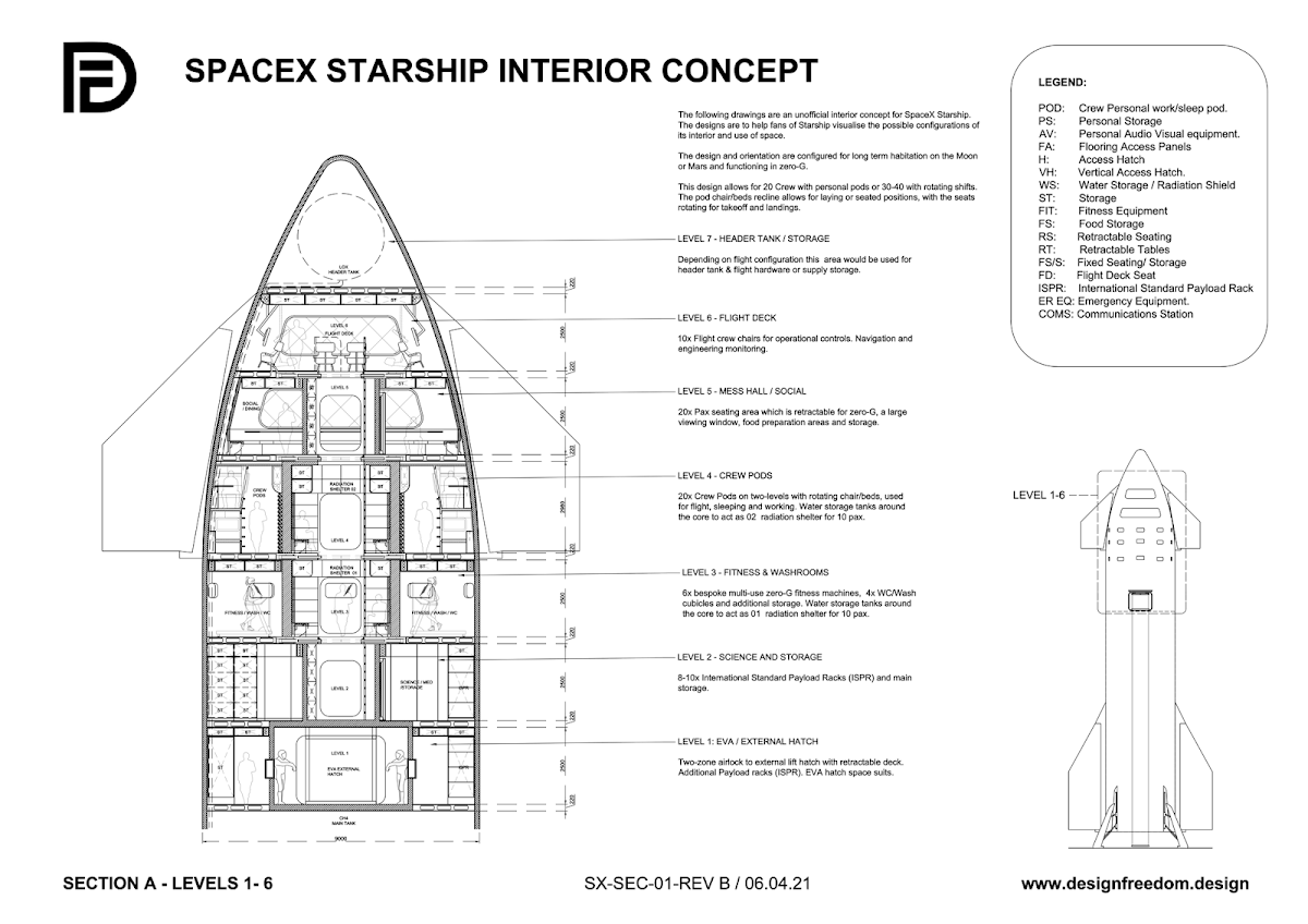 human Mars: Starship interior