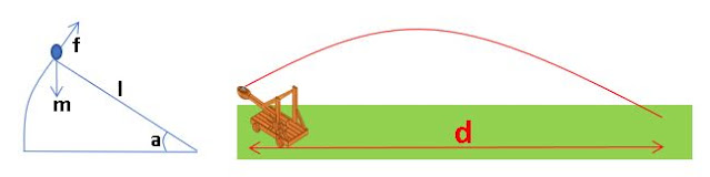 Six Sigma Virtual Catapult with Excel