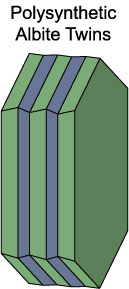 ayo belajar GEOLOGI !!": IDENTIFIKASI MINERAL PADA POSISI NIKOL SILANG