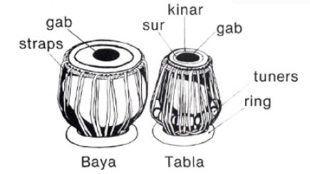 Learn Harmonium Online : Lesson 3 - Basic Taals