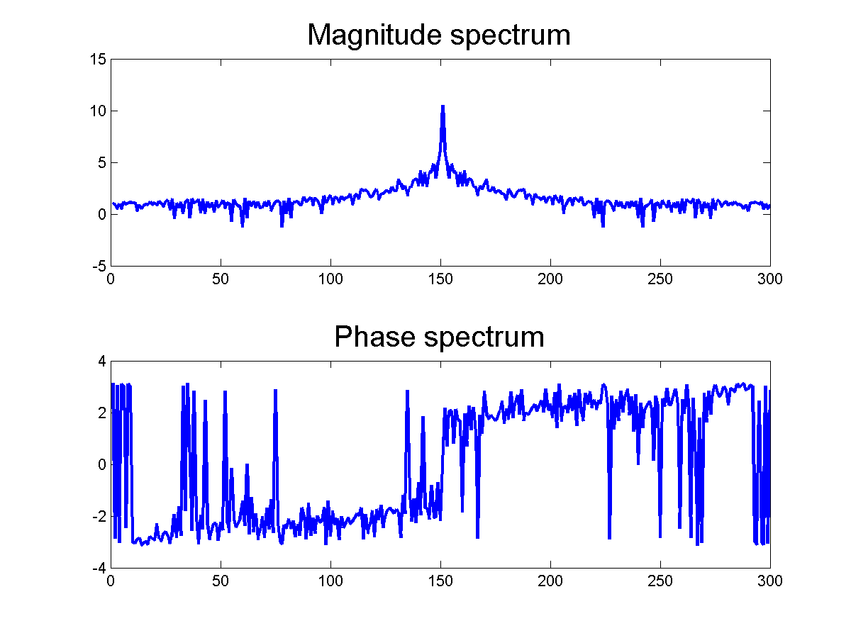 Redefining Open Minds: How Fast is Your Heart Rate?