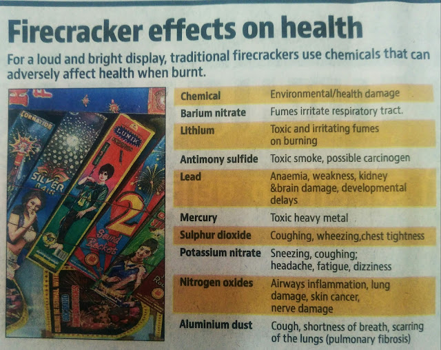 Firecracker Effects on Health