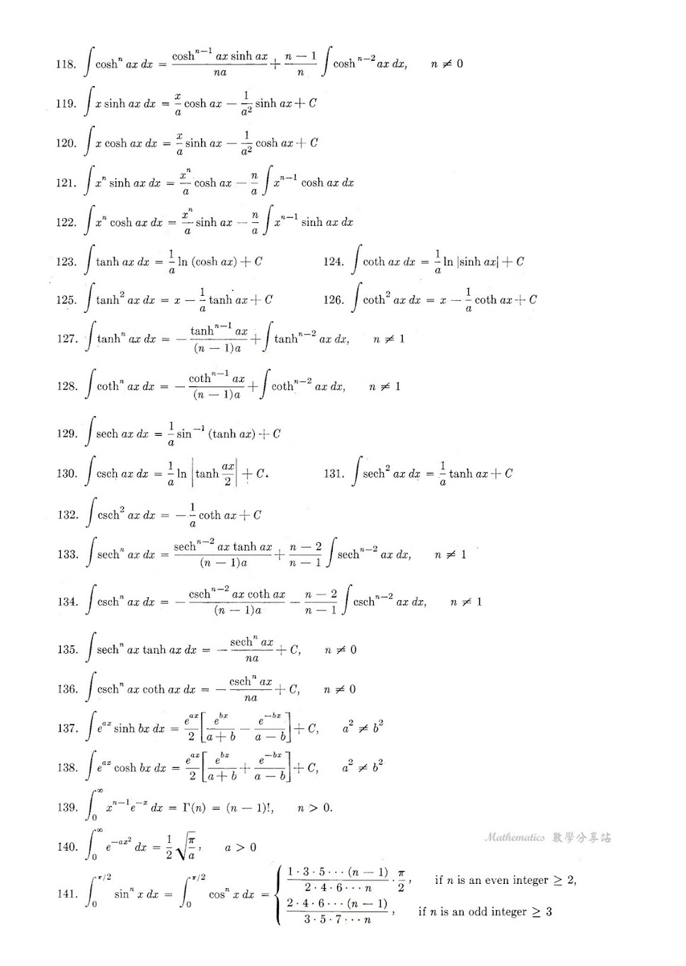 Mathematics 数学分享站: 最完整积分公式表【A Brief Table of Integrals】