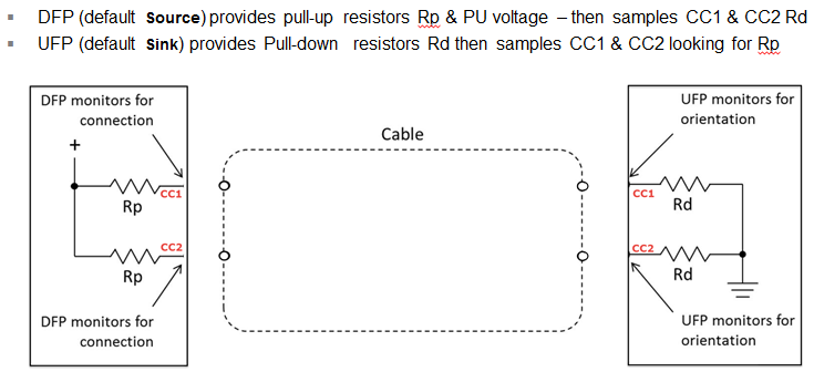 Test Happens - Teledyne LeCroy Blog: USB Type-C Cable Detection