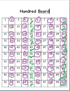 Skip Counting Using A Hundred Board | Primary Junction