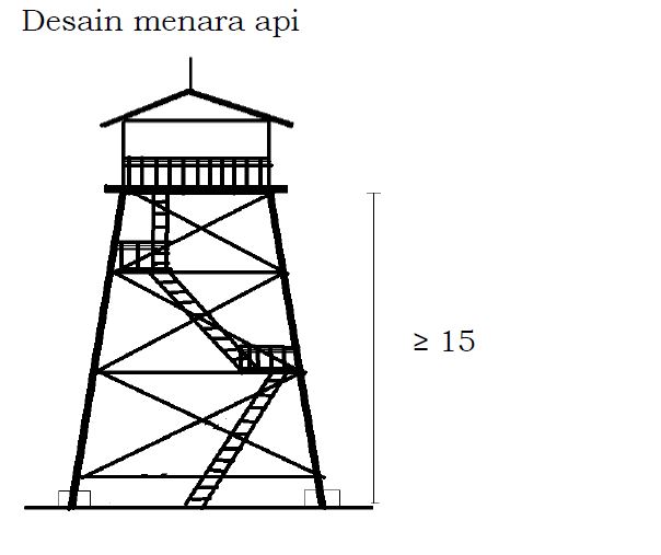 STANDAR SARPRAS PENGENDALIAN KEBAKARAN HUTAN DAN LAHAN - ARTIKEL LHK