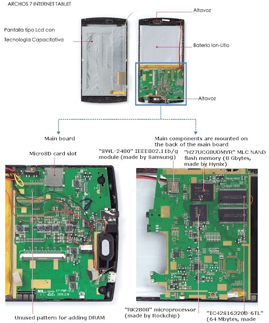 COMPUTADORES DIGITALES