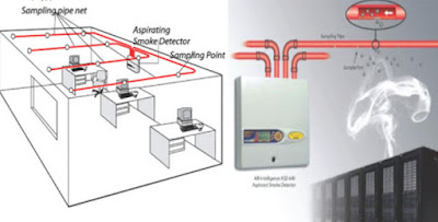BSE Sharing: [FS] 問﹕試簡介下Automatic Fire Alarm System有啲乜？