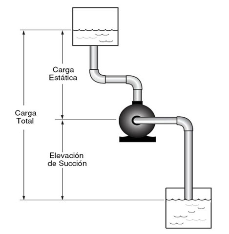 2.7 NPSH – CARGA DE SUCCIÓN NETA POSITIVA