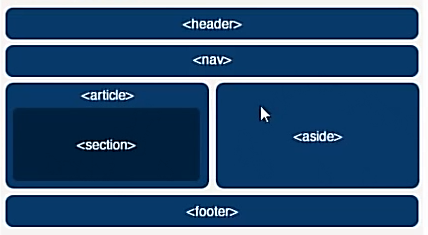 Firefox OS a muete: Curso Práctico de HTML5 - Cap 01 Estructura Básica ...
