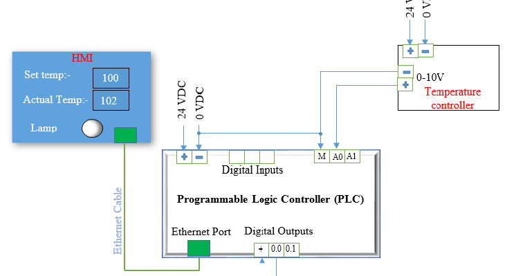 PLC SCADA ACADEMY: Explain greater than instruction using example