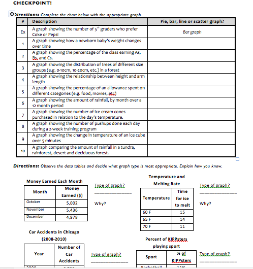 Ms. Robinson's Super Scientists: Unit 1: Day 6 - Types of Graphs