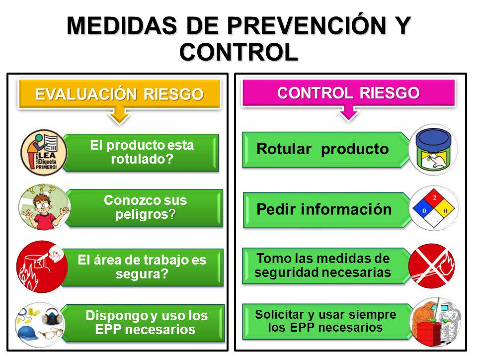 (GTC_45) EL PELIGRO Y SUS MEDIDAS DE CONTROL