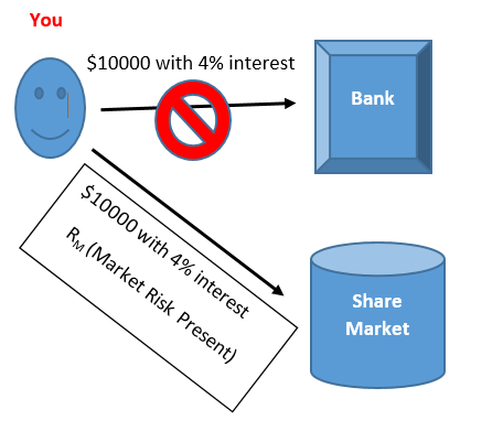 What Is The Capital Assets Pricing Models (CAPM)