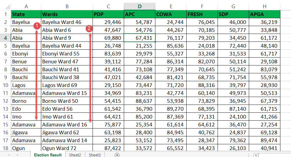 Multi Level Sorting In Excel Urbizedge Limited