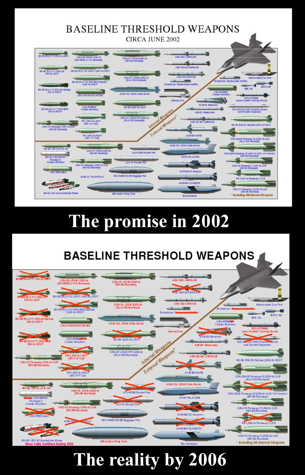 SNAFU!: The F-35 promised payload vs the reality...