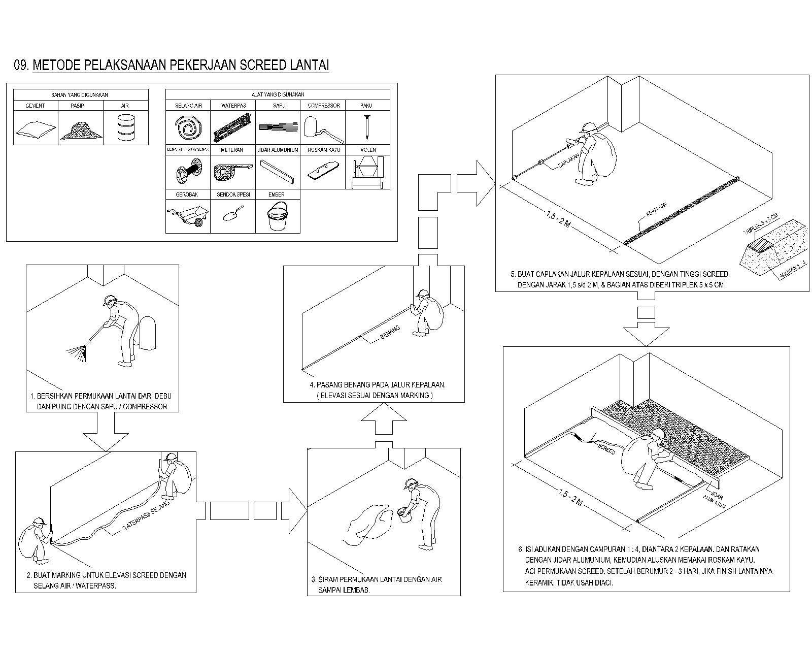 Dunia Konstruksi: METODE PELAKSANAAN PEKERJAAN SCREED LANTAI