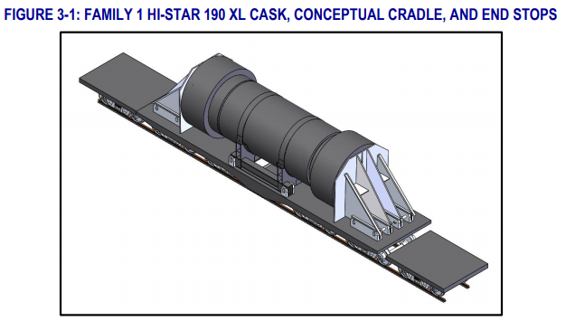 Industrial History: Nuclear Waste Casks