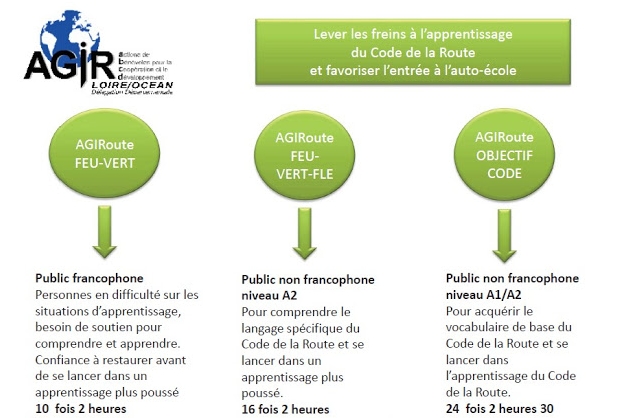 Objectif Code: Nos ateliers