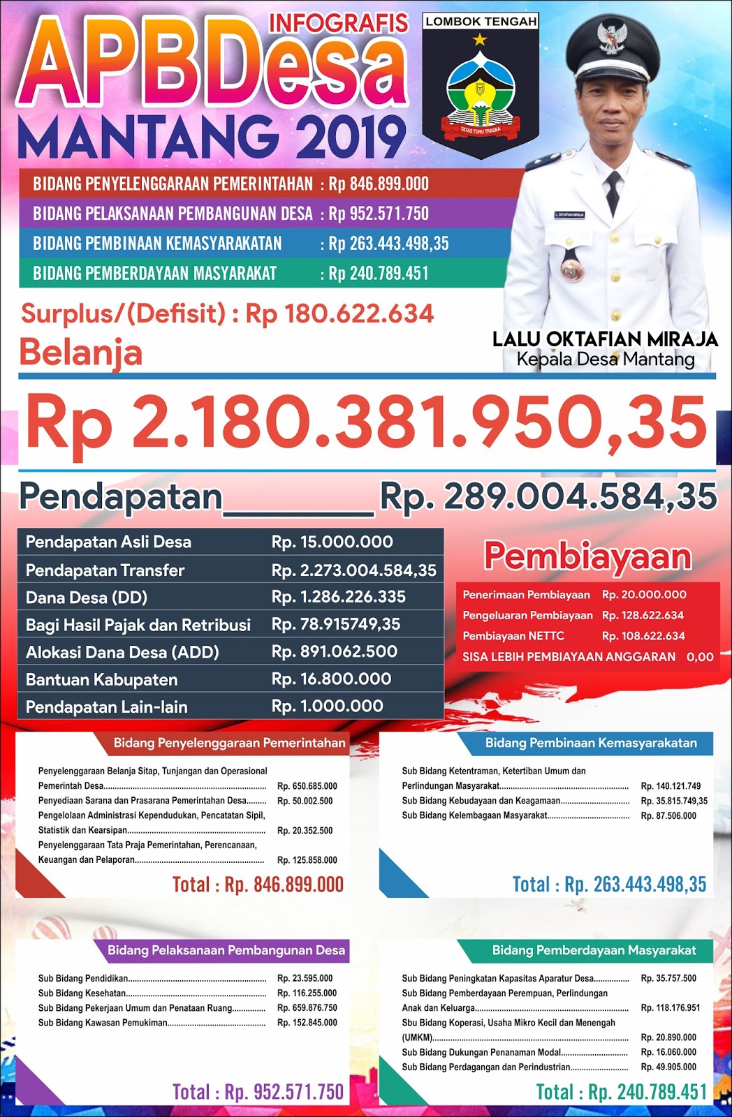 19 Contoh Gambar DeSain APBDes Desa, Terpopuler!