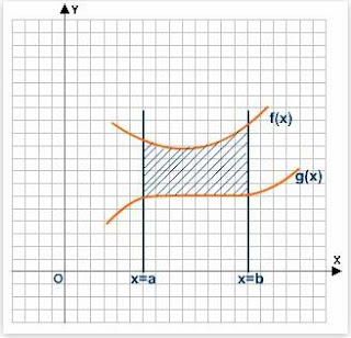 Volume of Revolution ~ Pure Mathematics and Mechanics