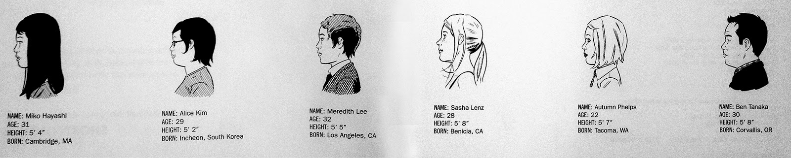 ENGL 3084: Comics/ Graphic Novel: Background Profile ENGL 3084: Comics/ Graphic Novel: Background Profile
