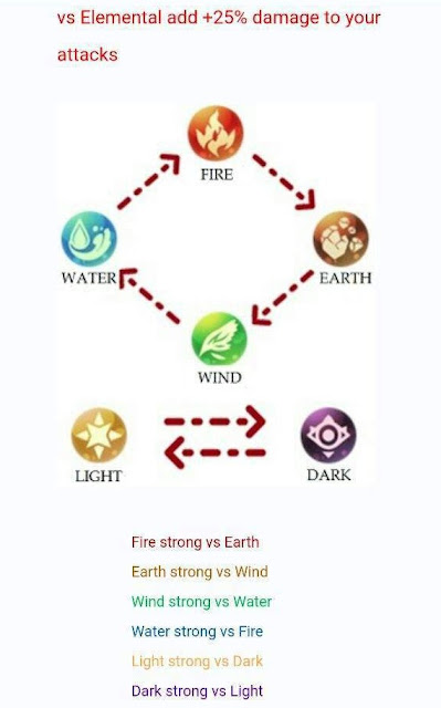 Kelemahan Elemen Toram Online Indonesia - Artha Blog