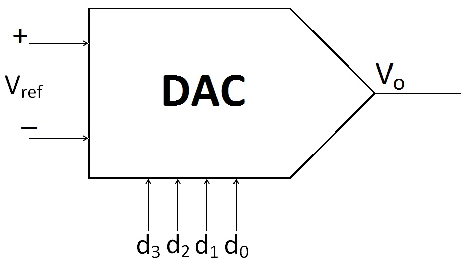 Electrónica II: DAC PSoC 5LP